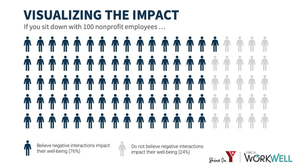 The incivility problem in our nonprofit sector