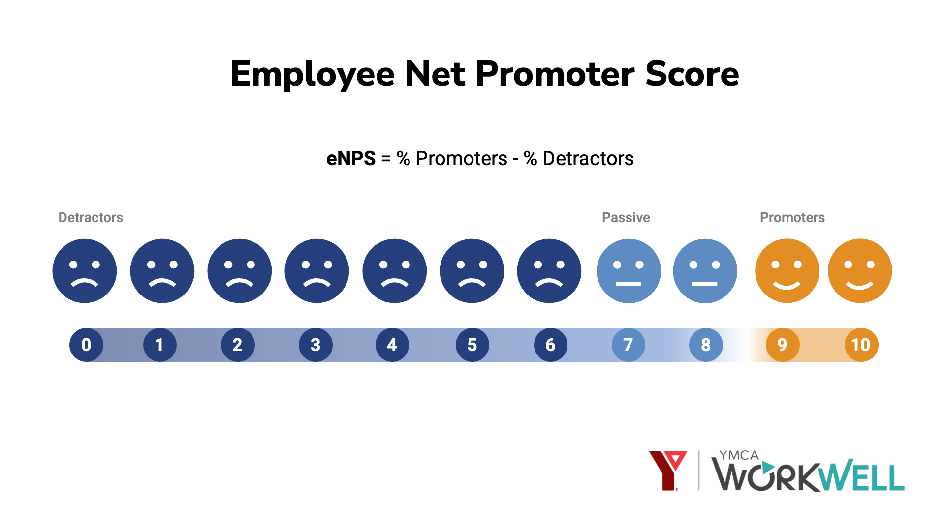 Employee Net Promoter Score (eNPS): What It Is and What It Isn't